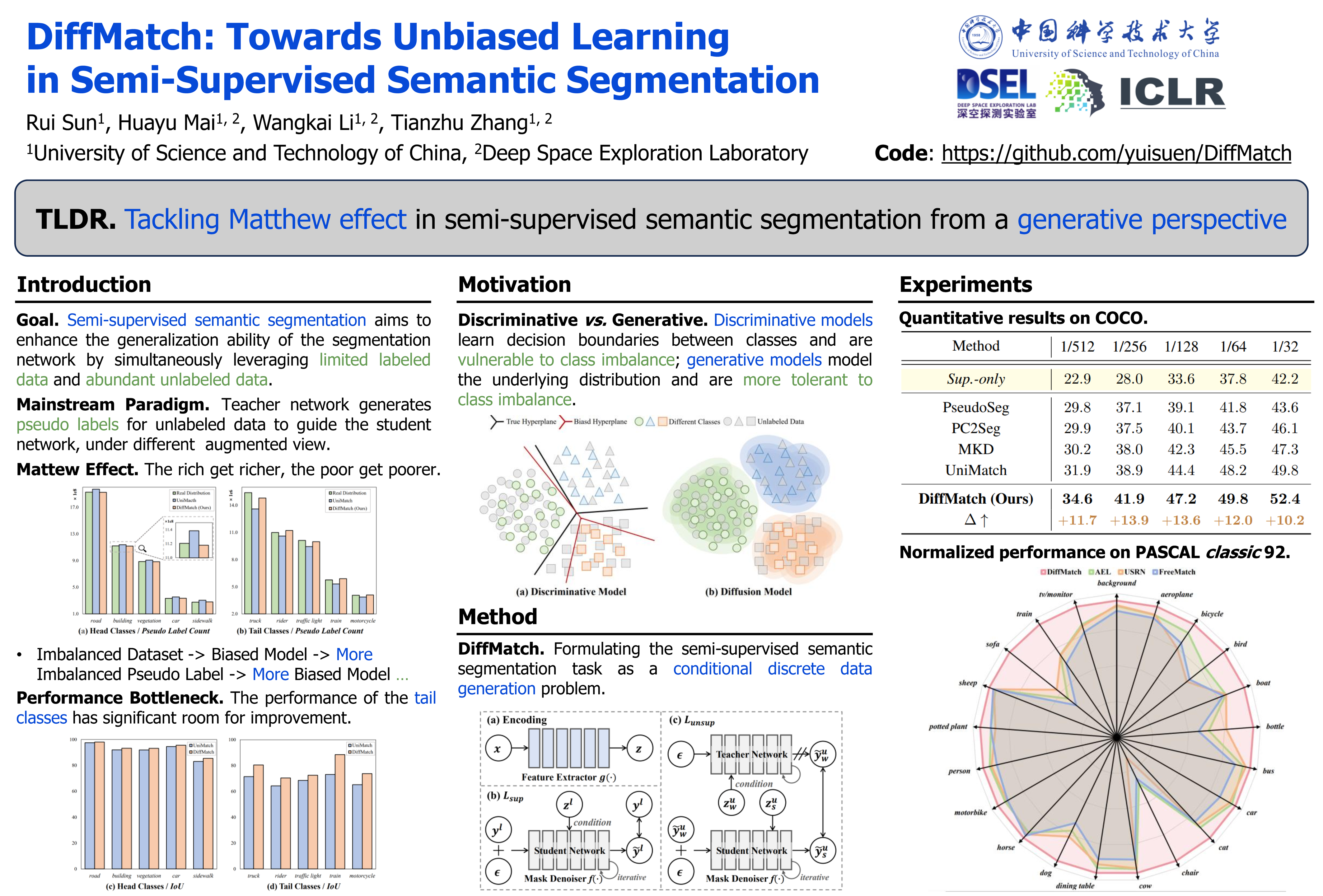 ICLR Poster Towards Unbiased Learning in Semi-Supervised Semantic Segmentation